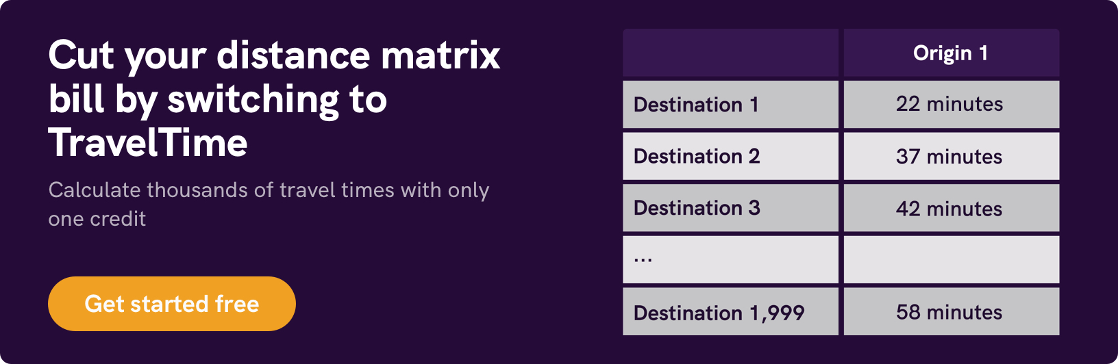 Alternatives to the Google Driving Distance Matrix API | Blog